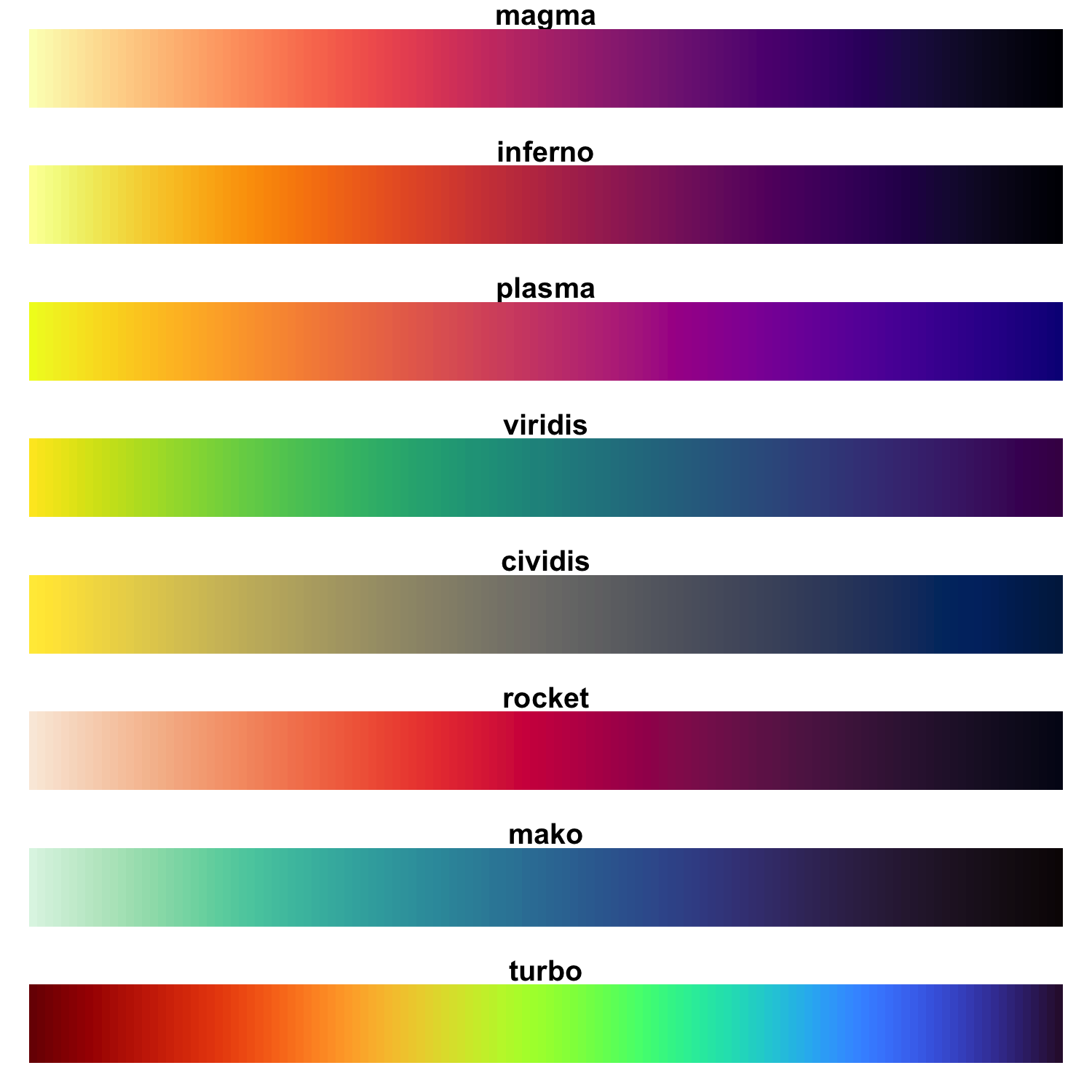 Viridis Color Palette Hex Codes Images And Photos Finder