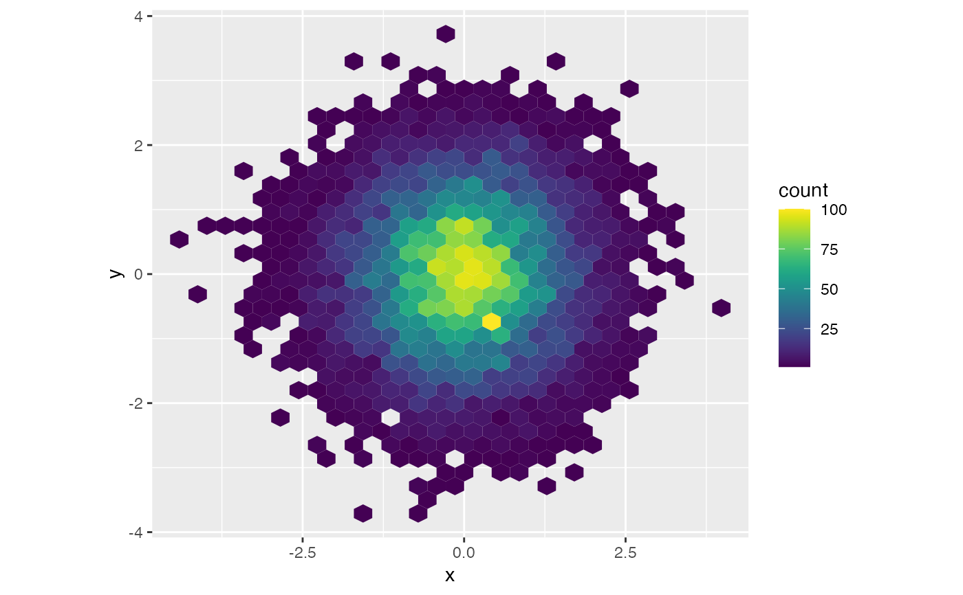 Viridis Color Palettes Viridis ViridisLite Viridis Color Palettes Viridis ViridisLite