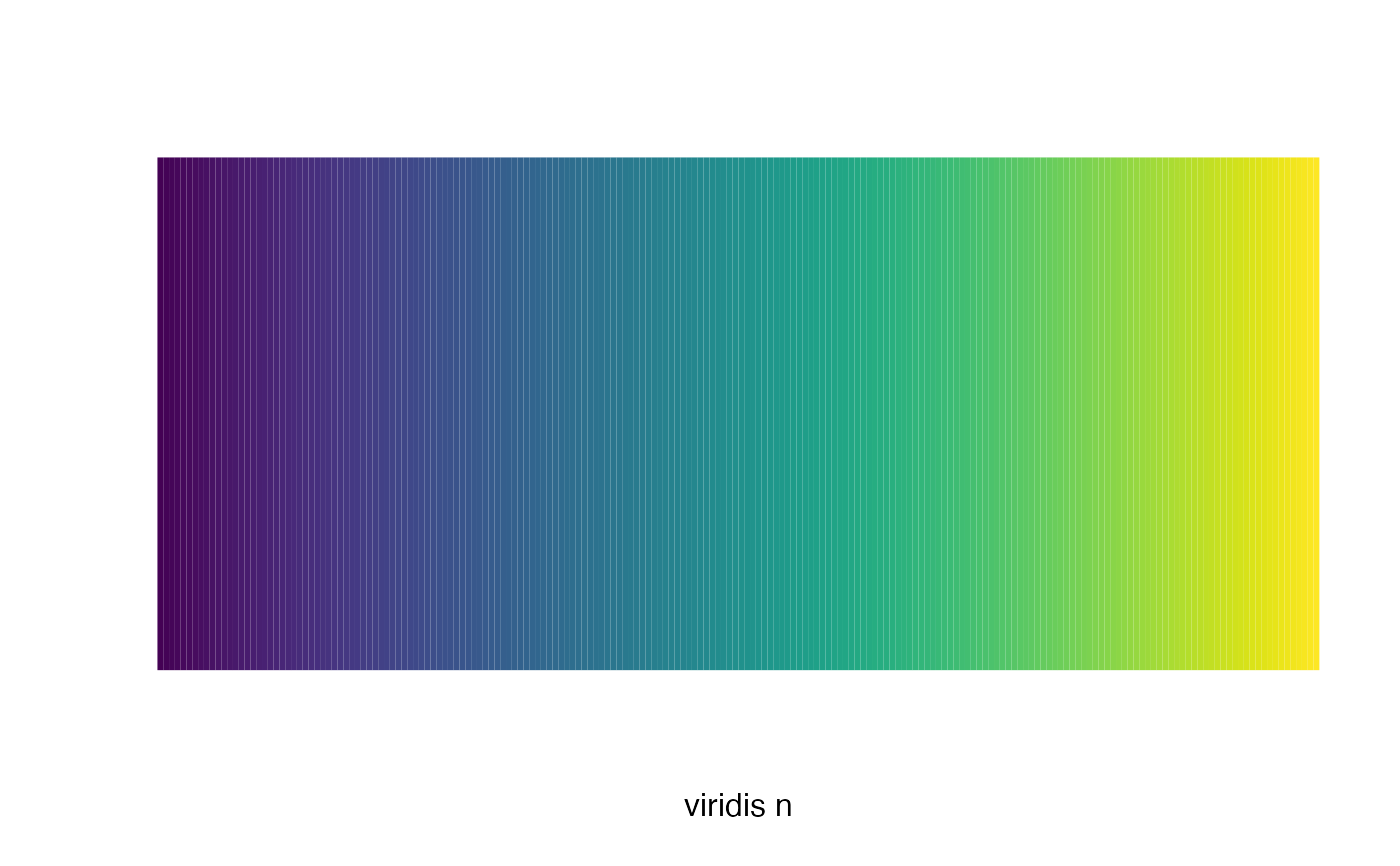 Viridis Color Palettes Viridis ViridisLite